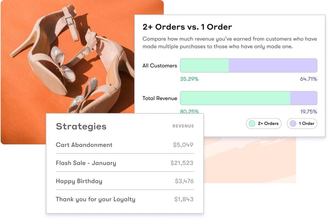 Drip Email Marketing For Ecommerce Stores